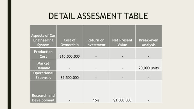 CAR ENGINEERING System.pptx