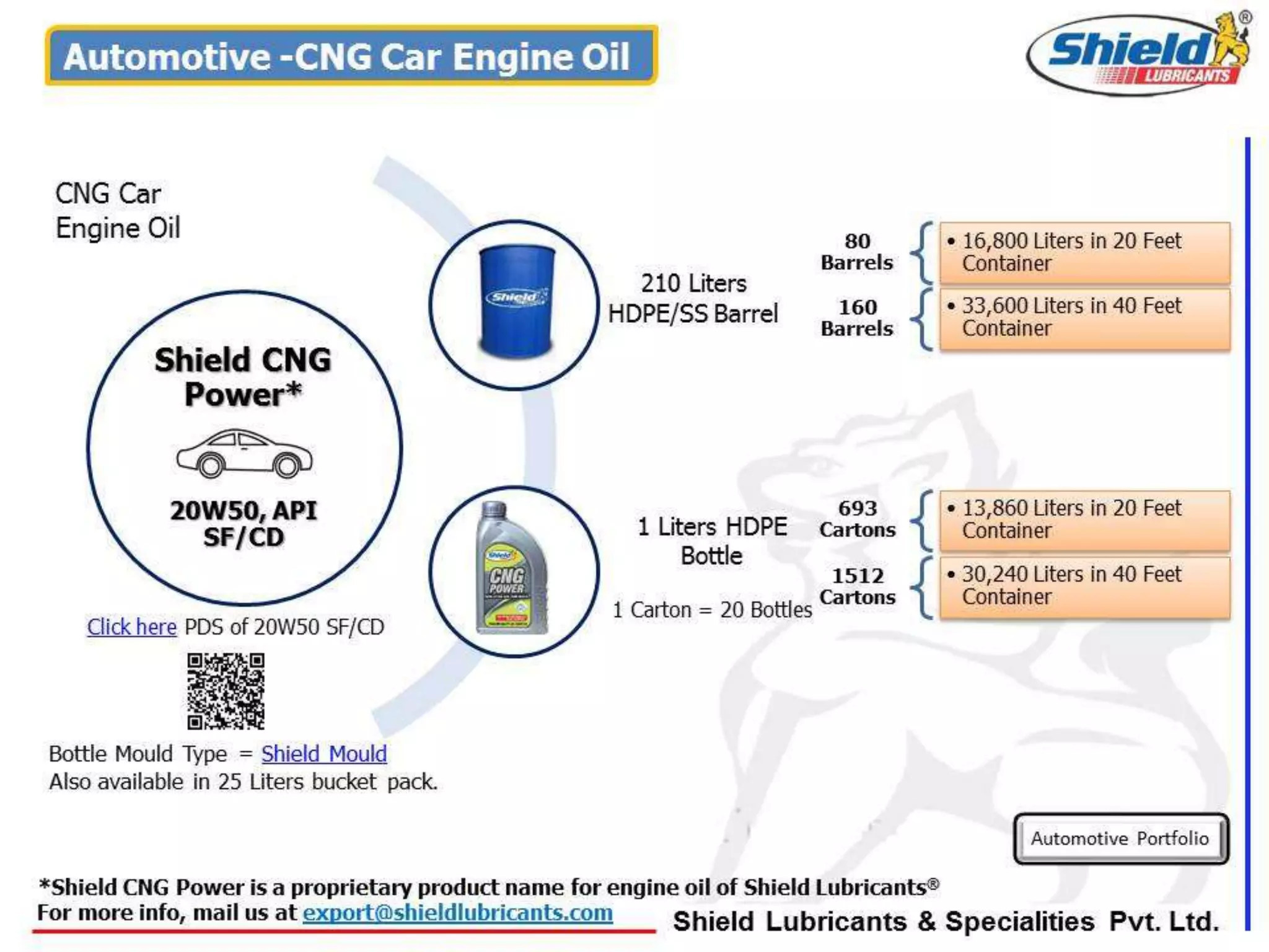 Car engine oil price 5 litre | PPT