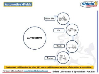 Car engine oil price 5 litre | PPT