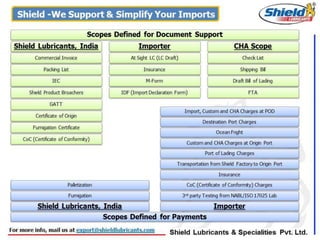Car engine oil price 5 litre | PPT