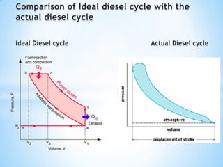 Car engine performancecomparison | PPT