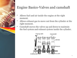 Car Engines with every basics of the parts | PPTX