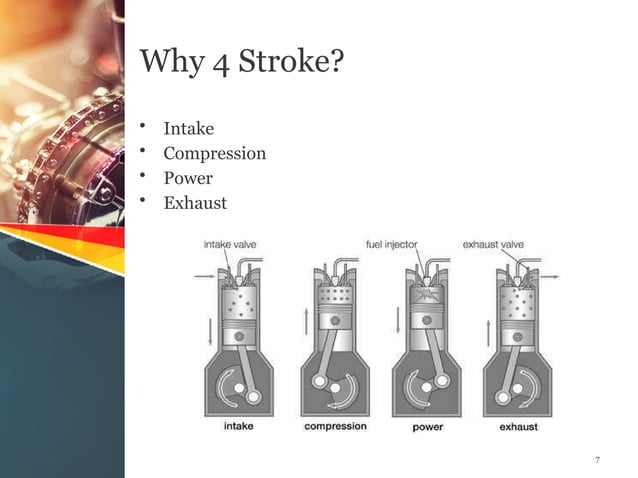 Car Engines with every basics of the parts | PPT