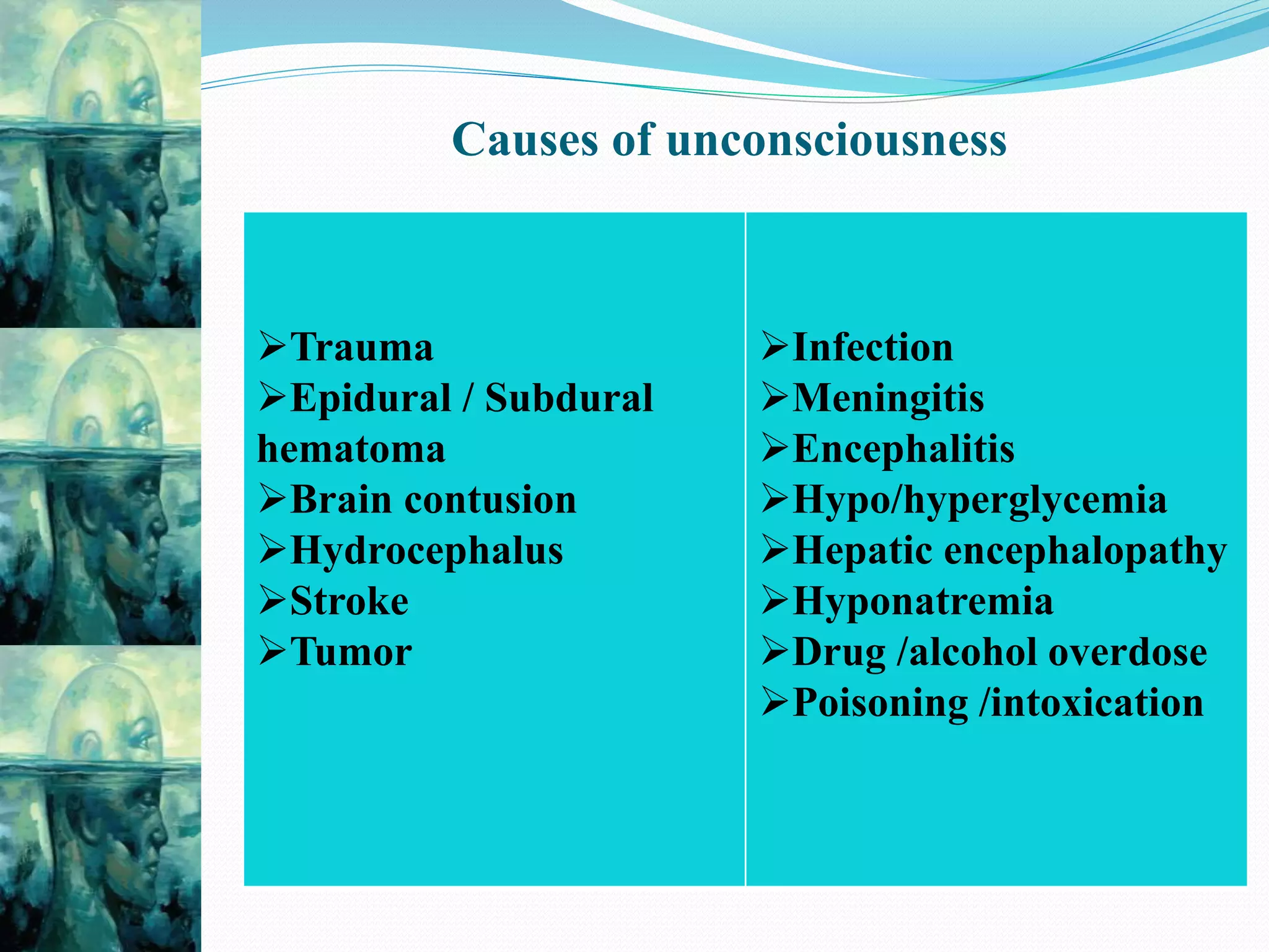 Care of an unconcious patient | PPTX