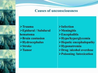Care of an unconcious patient | PPTX