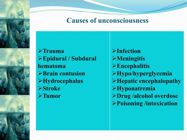 Care of an unconcious patient | PPTX | Lung and Respiratory Health ...