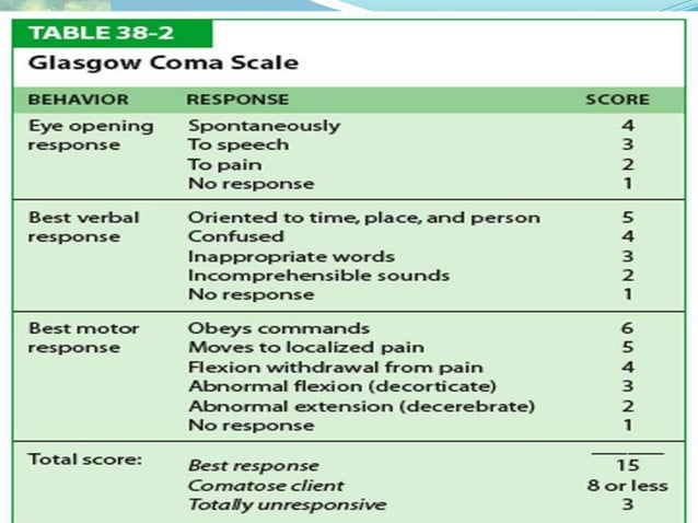 Care of an unconcious patient | PPTX | Lung and Respiratory Health ...