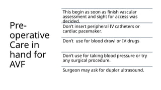 Care of Arterial Venous Fistula Nepal.pptx
