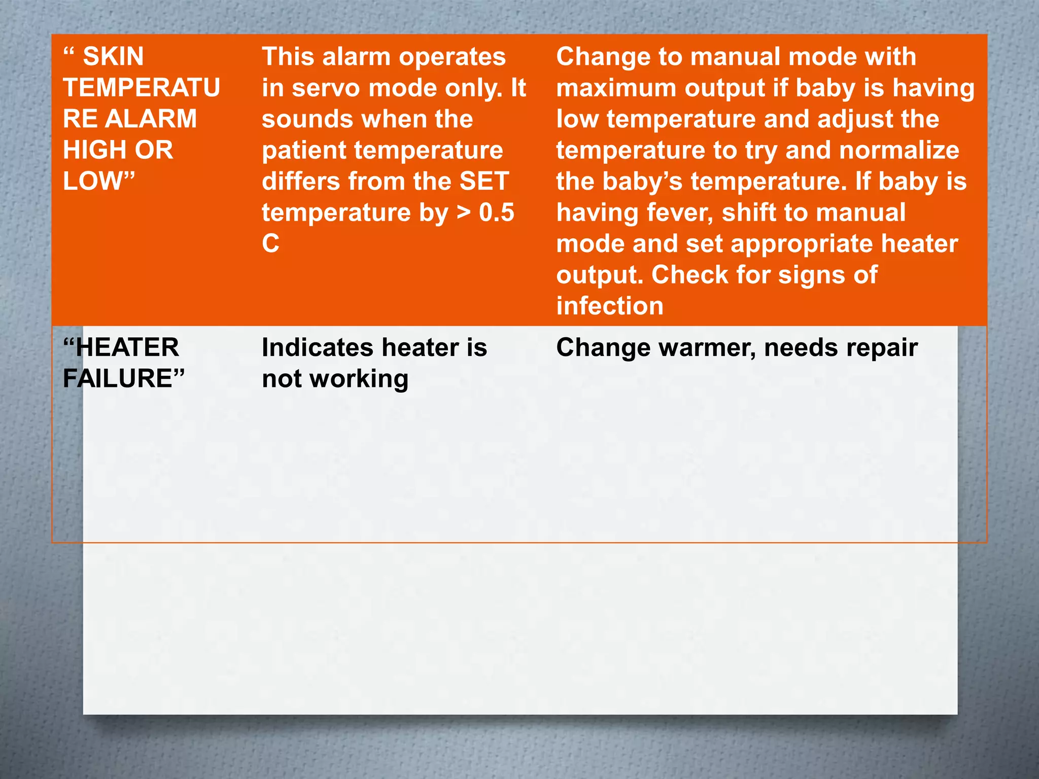 Care of baby under radiant warmer | PPTX