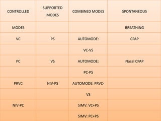 Care of child requiring long term ventilation | PPTX