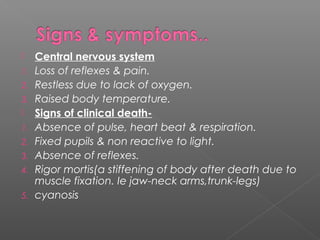 Care of dying and death | PPT