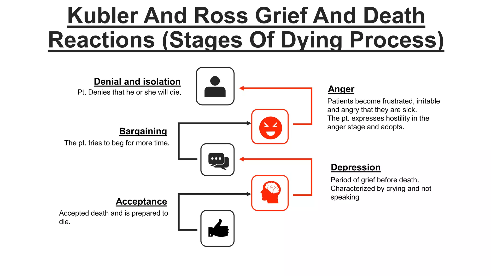 Care of dying and death | PPTX