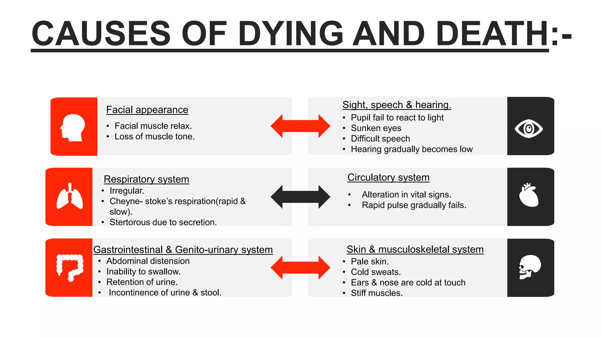 Care of dying and death | PPTX