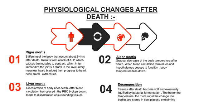 Care of dying and death | PPTX
