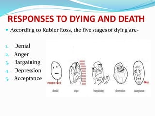 CARE OF DYING AND DEATH.pptx