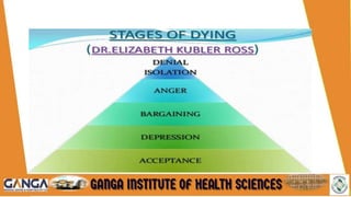 CARE OF DYING PATIENT.pptx