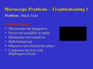 Care of microscope | PPT