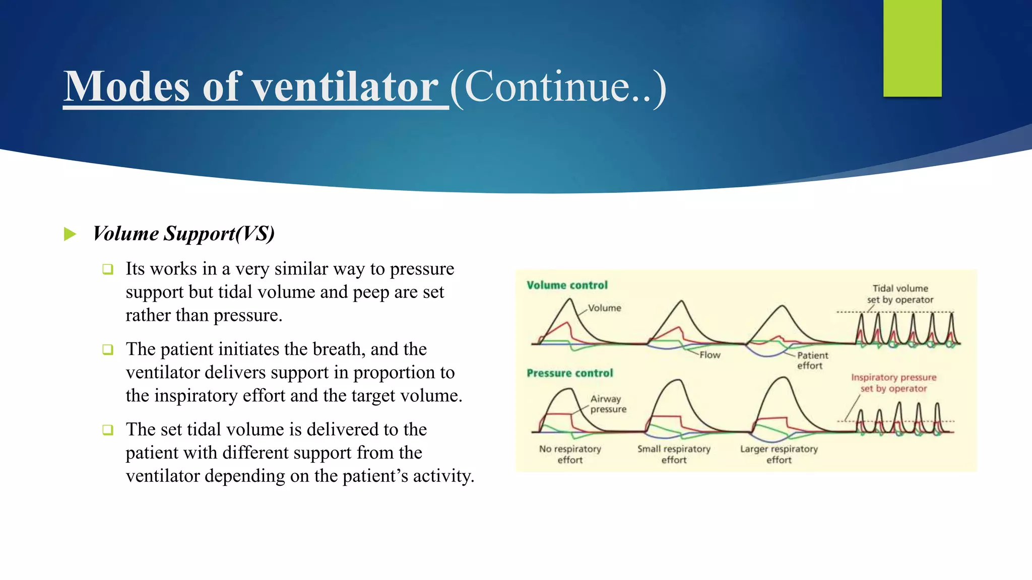 Care of patient on mechanical ventilator.pptx