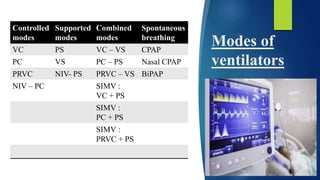 Care of patient on mechanical ventilator.pptx