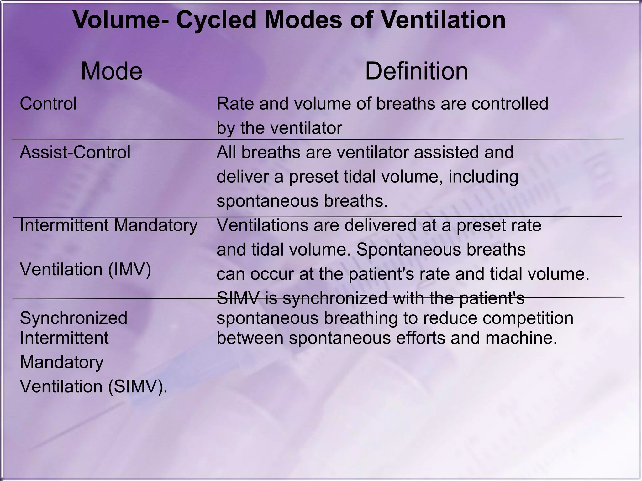 Care of patient on ventilator | PPT
