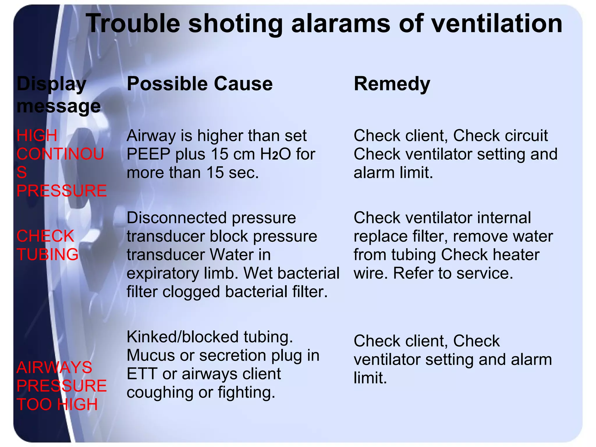 Care of patient on ventilator | PPT