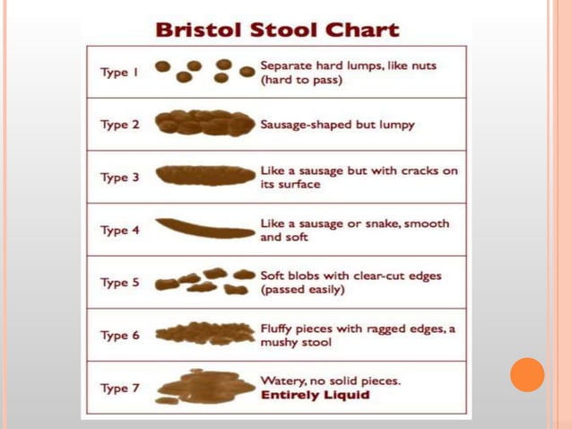 Care of patients with elimination needs | PPTX | Digestive Disorders ...