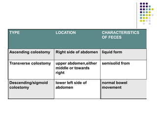 CARE OF PATIENTS WITH OSTOMIES ppt.pptx