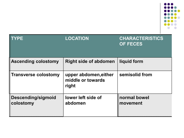 CARE OF PATIENTS WITH OSTOMIES ppt.pptx | Digestive Disorders ...