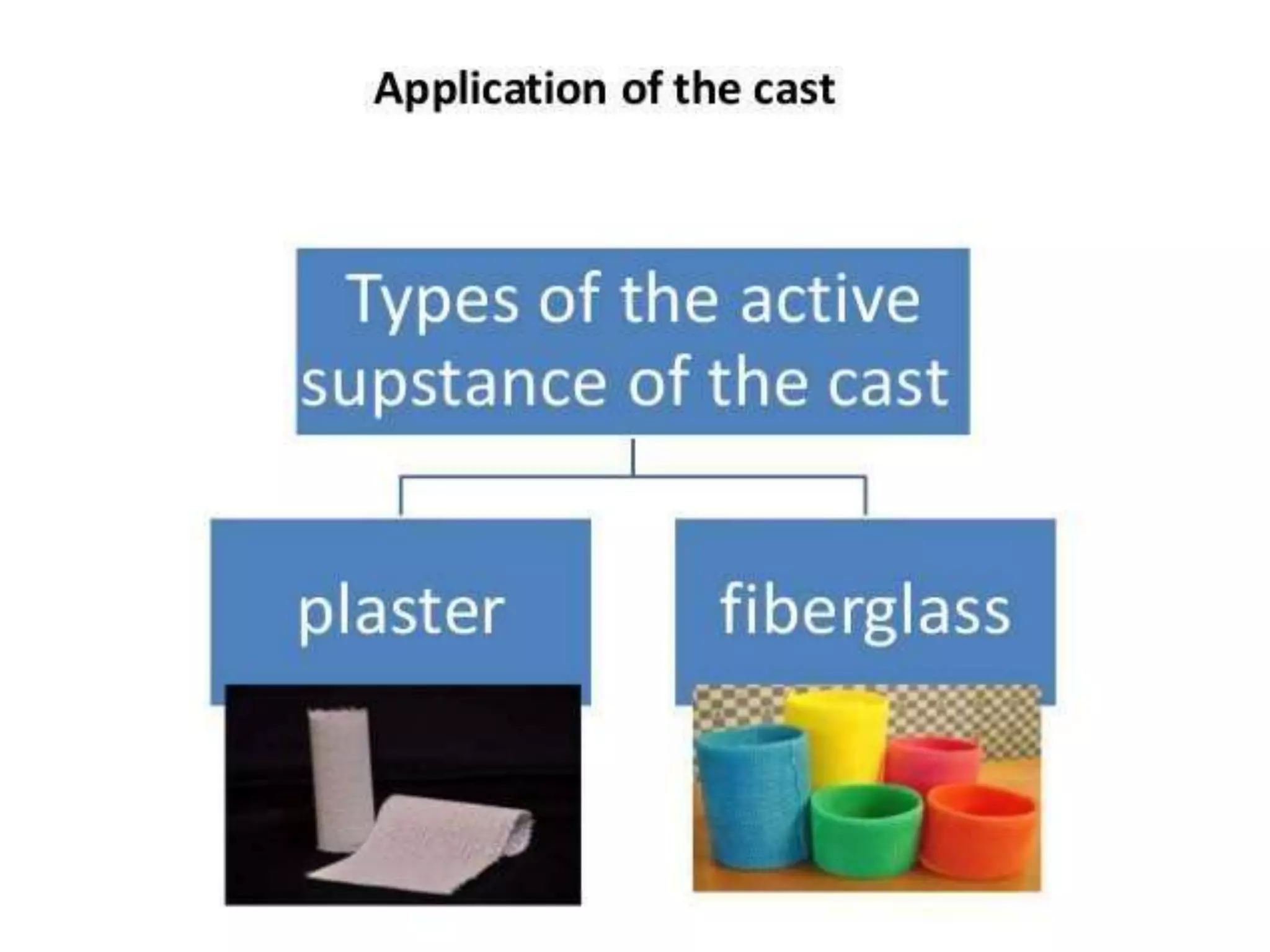 care of patient with cast.pptx