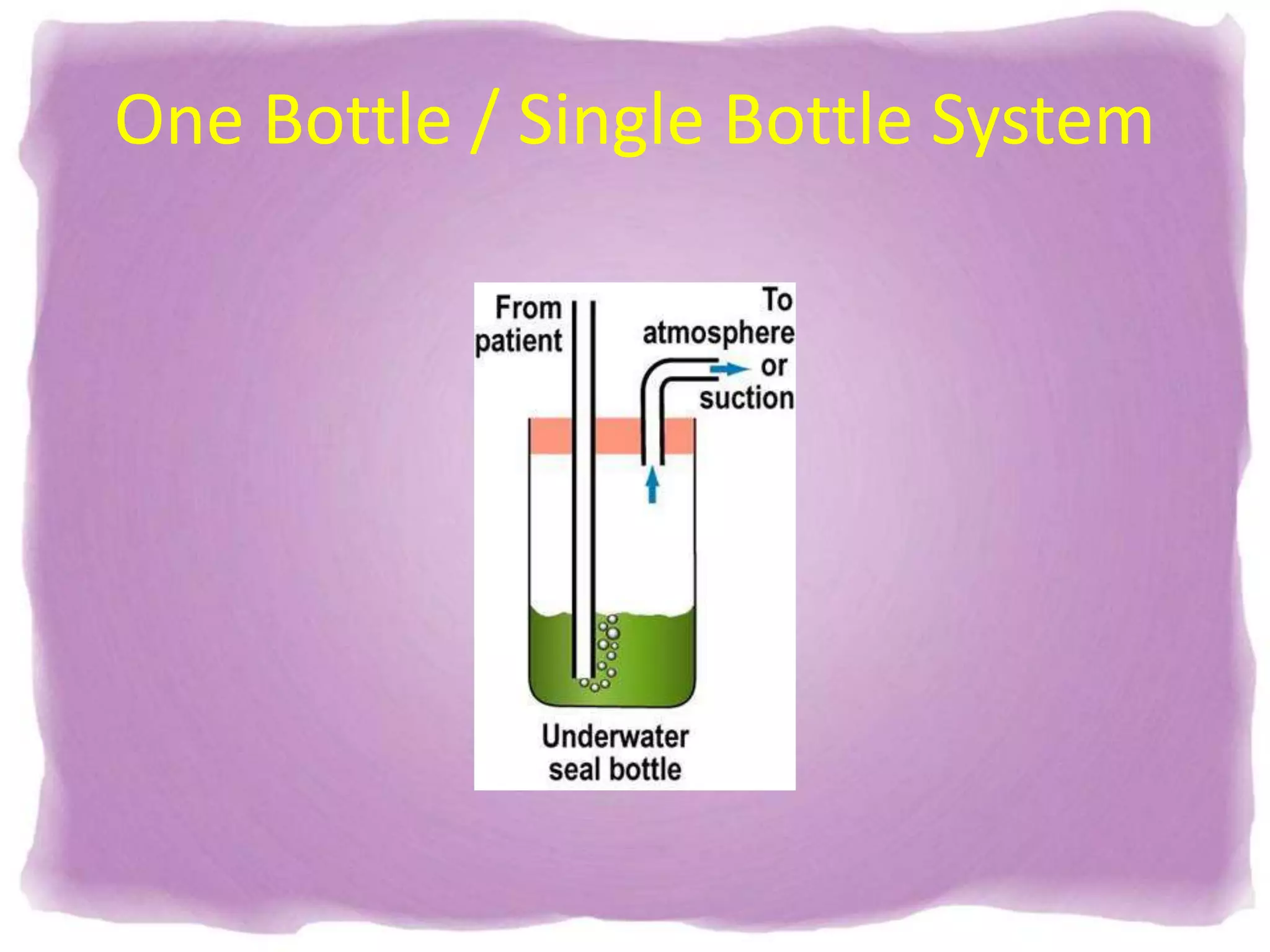 Care of patient with chest drainage system | PPTX