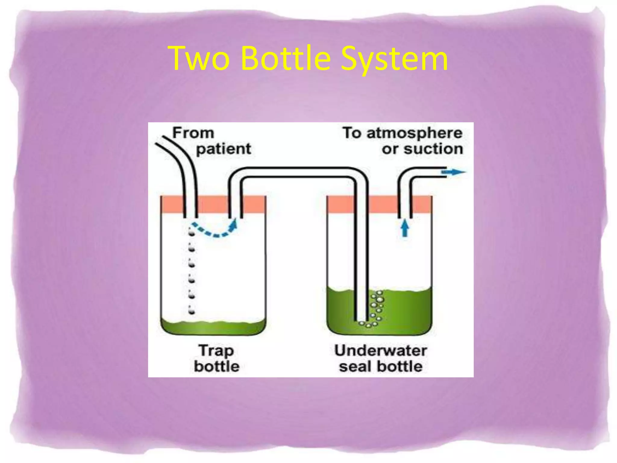 Care of patient with chest drainage system | PPTX