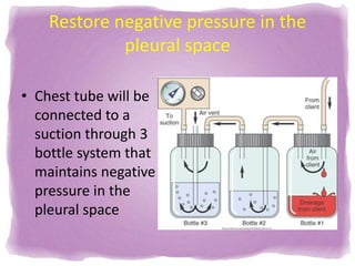 Care of patient with chest drainage system | PPTX
