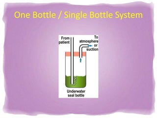 Care of patient with chest drainage system | PPTX