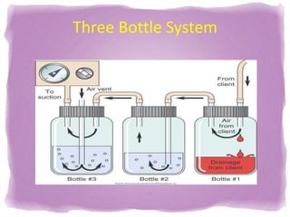 Care of patient with chest drainage system | PPTX