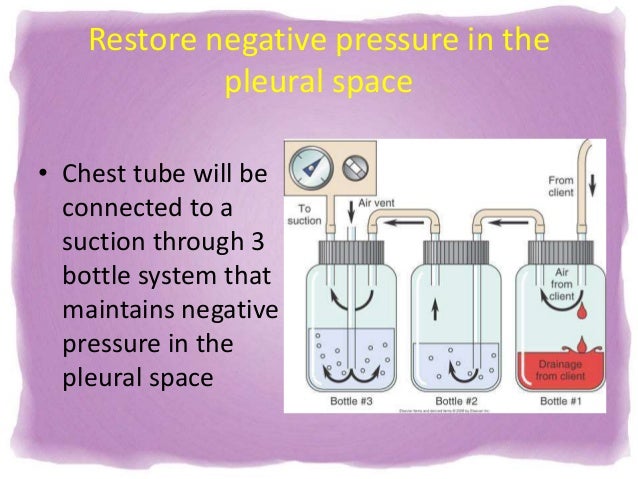Care of patient with chest drainage system