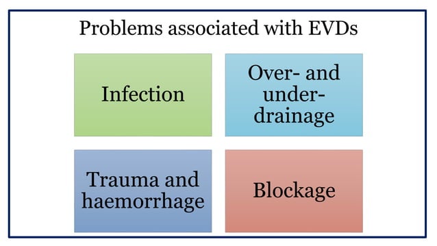 Care of patient with external ventricular drain | PPTX | Brain and ...