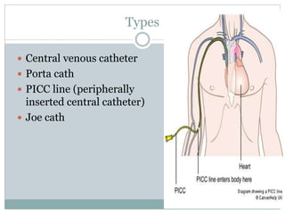 Care of patient with PICC line and central.pptx