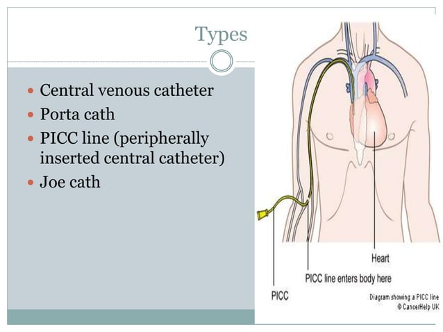 Care of patient with PICC line and central.pptx | First Aid | Injuries