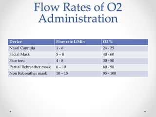 Care of Patient with respiratory problems.pptx