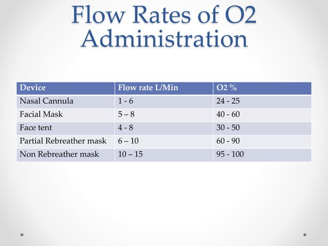 Care of Patient with respiratory problems.pptx