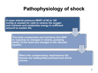 Care of patient with shock and managmend.pdf