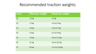Care of patient with Traction.pptxforbsn | PPTX