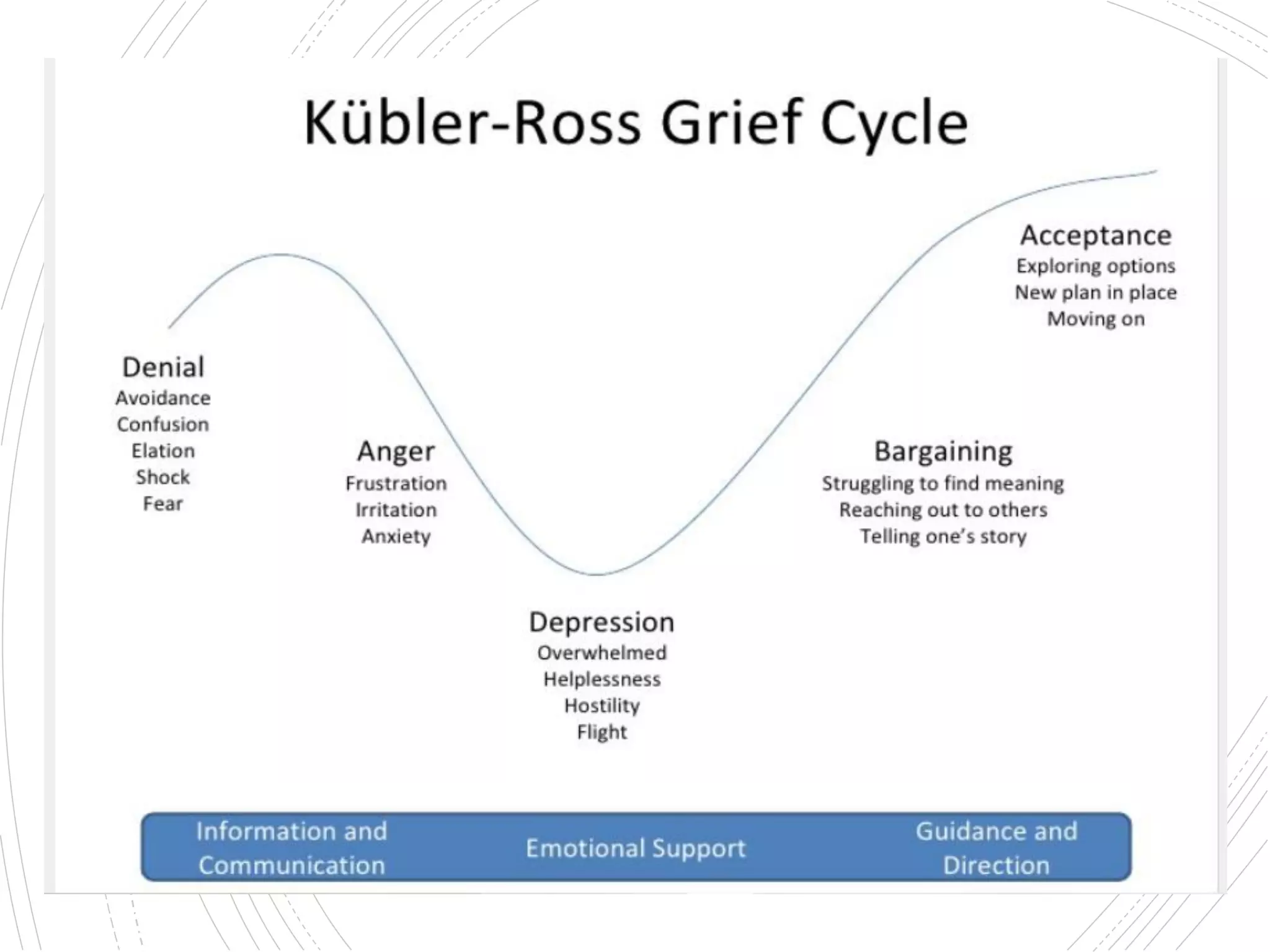 Care of persons in the critical and terminal phases of life | PDF