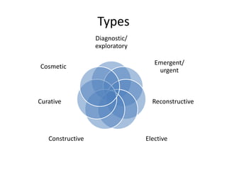 Care of surgical patient | PPTX