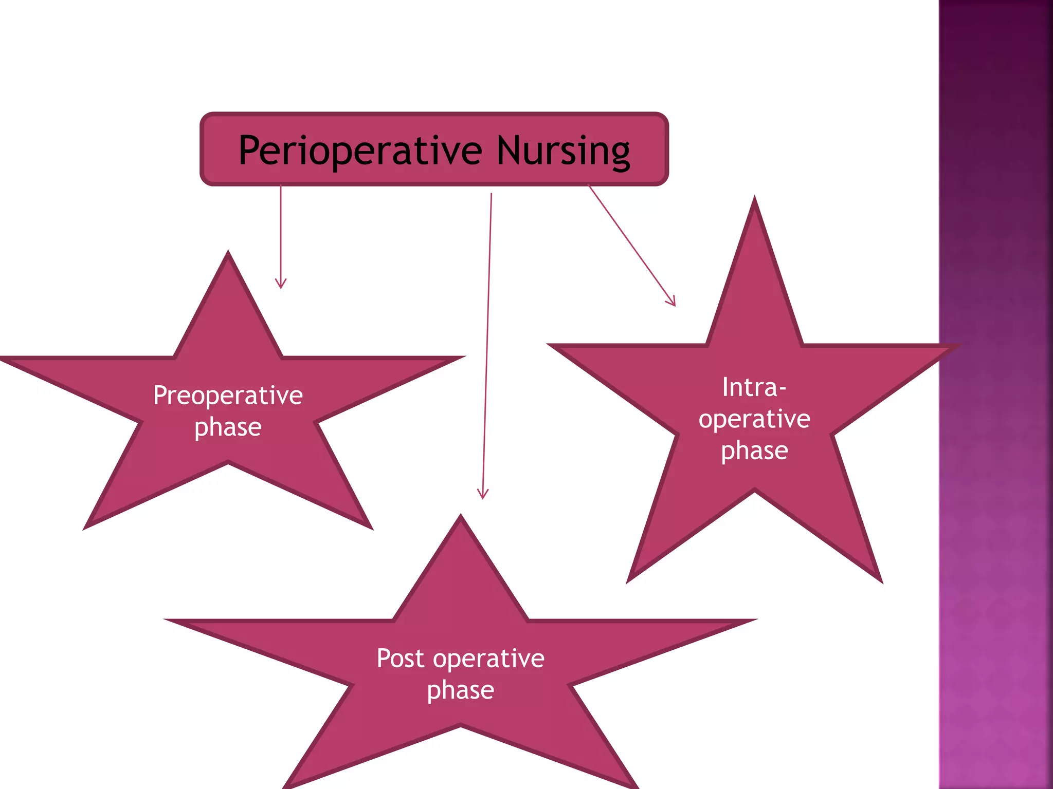 Care of surgical patient | PPTX
