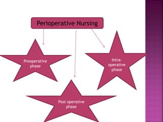 Care of surgical patient | PPTX