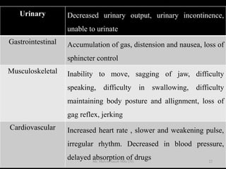 Care of terminally ill | PPTX