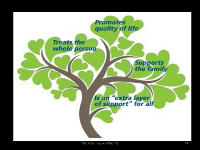 Care of terminally ill | PPTX