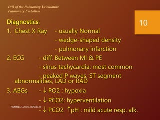 CARE OF THE CLIENT WITH RESPIRATORY DISORDER.ppt