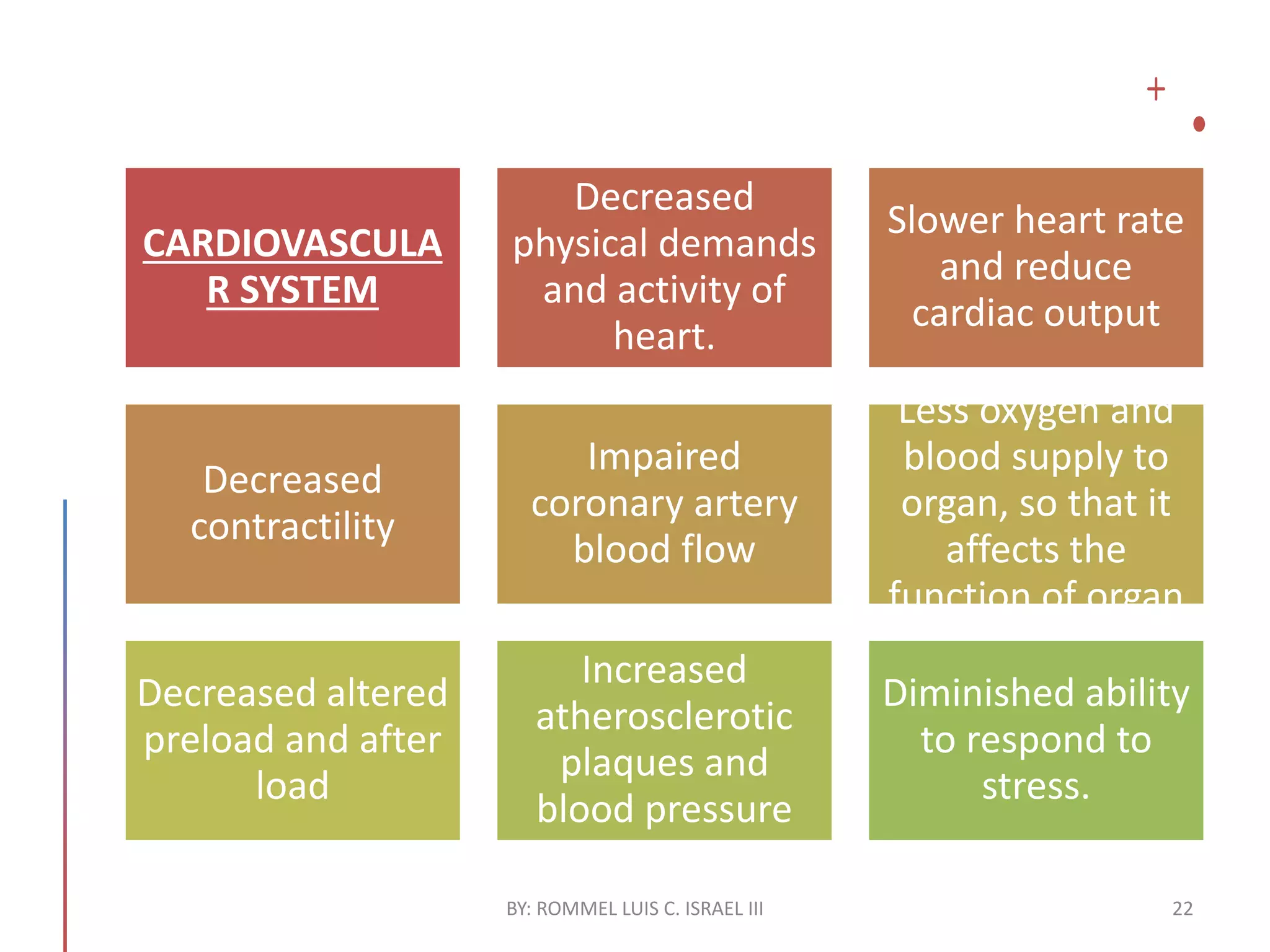 CARE OF THE ELDERLY (OLDER ADULTS).pptx